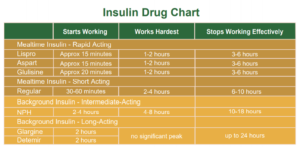 Insulin Therapy for People with Diabetes | OnCallmeters.com